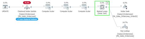 The Halloween Problem Addendum On Update Sqljared