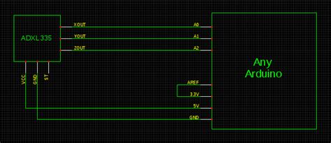 Blog Tự Học Lập Trình Giao TiẾp Adxl335 VỚi Arduino