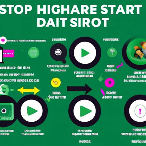 How To Share A Spotify Playlist Tutorials Blog Posts Infographics More The Enlightened