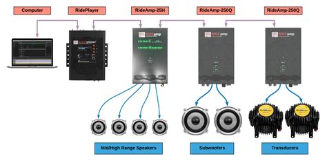 Network Audio Alcorn Mcbride Inc