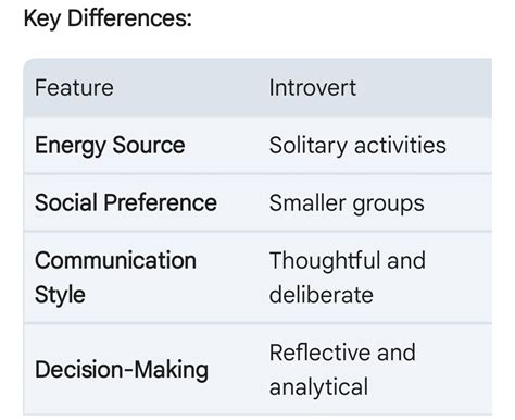 Introverts Vs Extroverts Understanding The Differences By Salman Safi Dec 2024 Medium