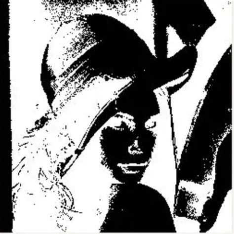 Thresholding In Image Processing Naukri Code 360
