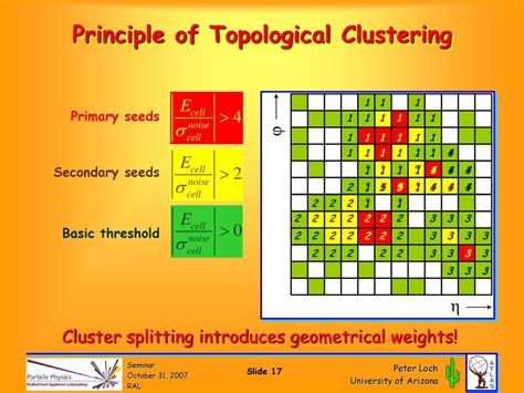 Jet Reconstruction In Atlas Ppt Download