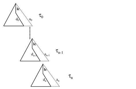 Figure C5 Top Down Sequence H 0 N1 N I Download Scientific