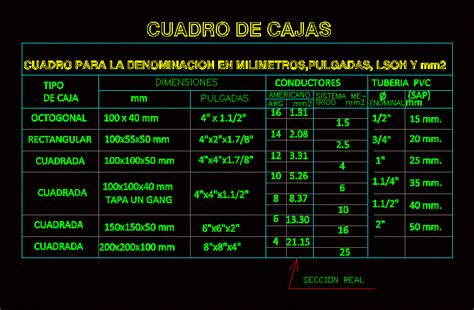 Pass Boxes Chart In Dwg Cad Library