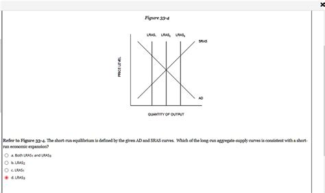 Solved Figure 33 4 Lras Lras Lras Sras Price Level Quantity Of
