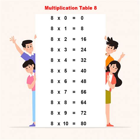 Free Printable Multiplication Table 8 Chart Times Table 8