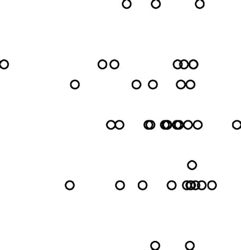 Sex Ratio Proportion Of Sons In Relation To Mean Egg Volume In Download Scientific Diagram