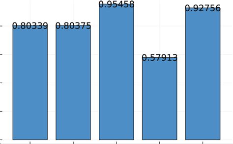 Target Vs Predicted Edss Derived From Xgboost Download Scientific