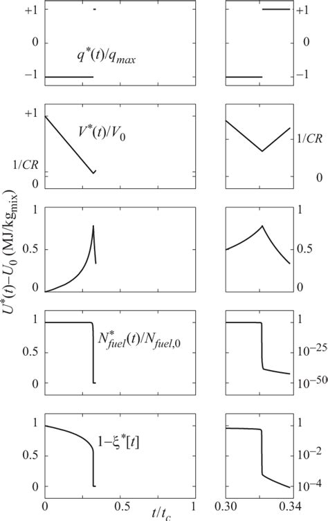 Figure 3 From An Optimal Control Approach To Minimizing Entropy