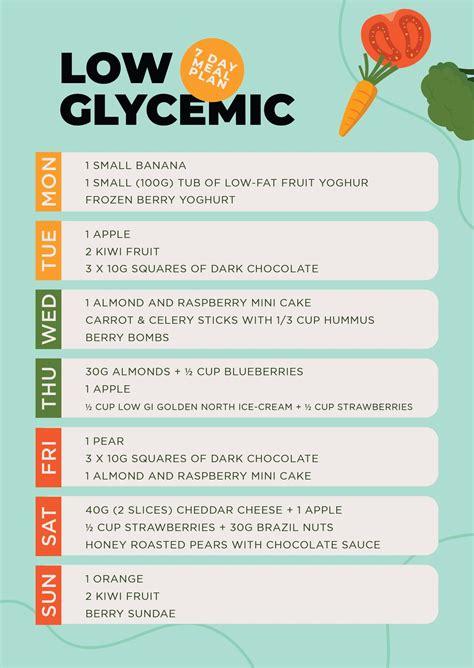 7 Day Low Glycemic Meal Plan W Recipes Printable Low Glycemic Foods