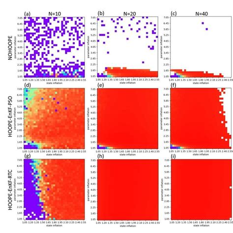 Same As Figure 3 But For R Of State Variables Download Scientific