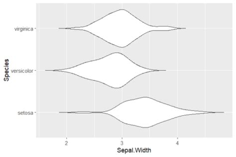 Easy Violin Plots Tutorial In R With Ggplot Biostatsquid Com