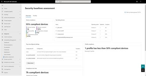 Microsoft Defender Vulnerability Management Updates