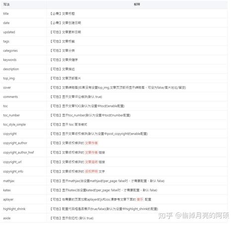 Hexo中buttefly文章标签与图床的选择（四） 知乎