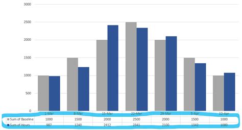 POWER BI How To Create A Data Table For A Histogram Intellipaat Community