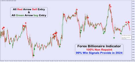Forex Billionaire Indicator