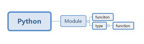 MicroPython中C函数与Python的绑定 micropython原理 CSDN博客