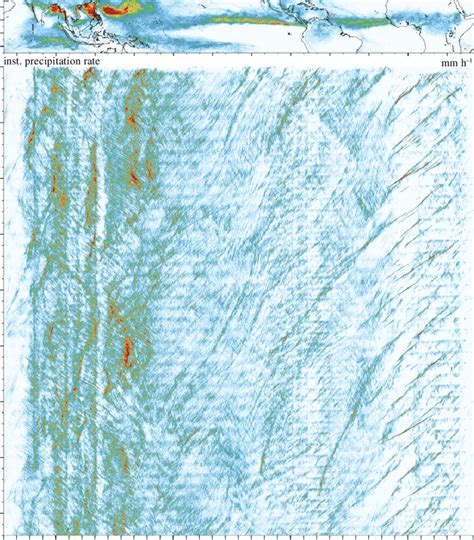 Tropical Precipitation Resulting From Explicit Convection In The Download Scientific Diagram
