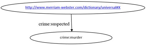 RDF Graph With A Variable X Download Scientific Diagram