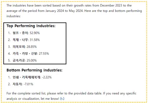 챗gpt를 엑셀 작업 에 활용 하여 데이터 분석하는 방법 챗gpt타임스
