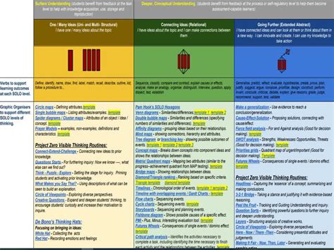 How Pyp Is Transacted At Cois Differentiation In Pyp In The Primary Years Programme Pyp