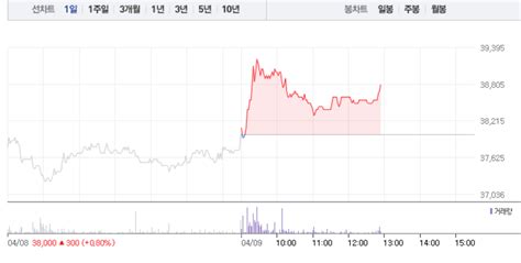 티플랙스·노바텍 희토류 관련주 모두 상승 흐름노바텍 2 상승 이어 티플랙스 3 상승
