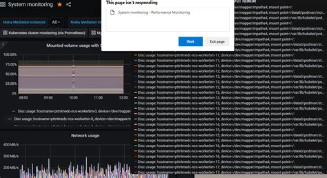 Dashboard Is Slow And Irresponsive While Using Multiple Panel And More Data Issue