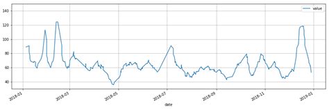 Python Pandas Group Values And Get Mean By Date Range Stack Overflow