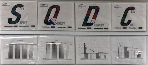 Gemba Walk The Complete Guide To A Successful Gemba Walk