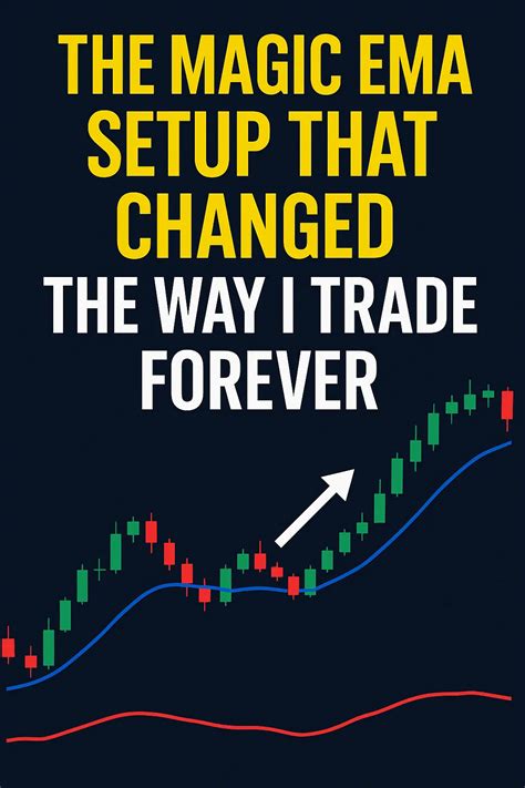 Intraday Trade Setup With Macd4c Every Trader Says They Want By