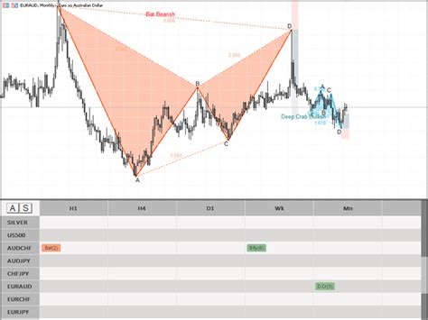 在metatrader市场购买metatrader 5的gartley Hunter Multi 技术指标