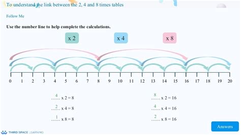 Send CofE Primary School Year White Rose Overview