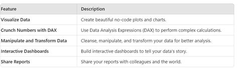 Swati C On Linkedin Powerbi Datavisualization Businessintelligence