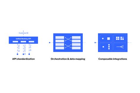 Backbase Integration Platform Connectors