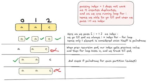 Deepak Vijay Agrawal On Linkedin Questions Recursion Visualization Code Leetcode
