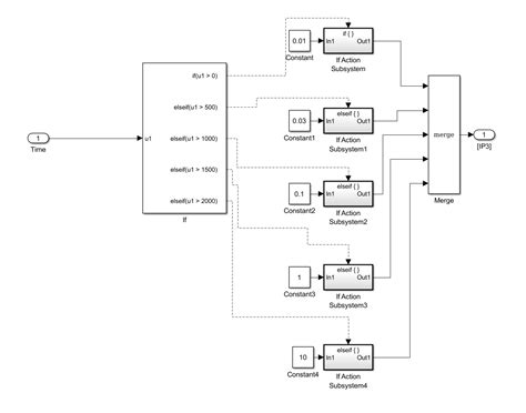 matlab incremental increase of a variable over time stack overflow