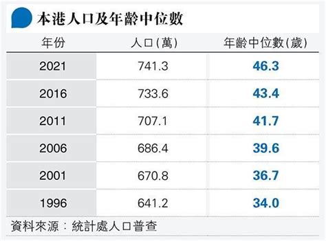 港大王于漸：出售公屋 助吸引人才 20230914 報章內容 明報財經網