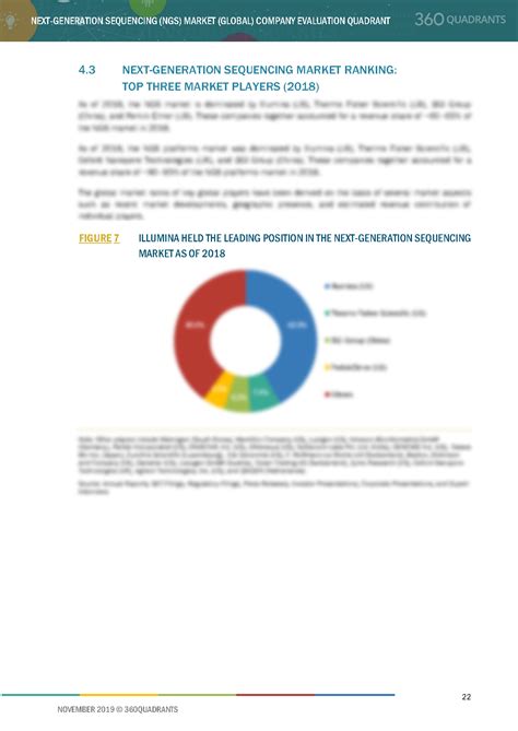Top Next Generation Sequencing Ngs Services Vendors In 2022
