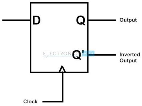 [diagram] Class D Block Diagram Mydiagram Online