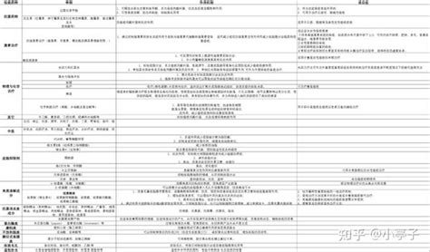 各国祛痘原料清单汇总 知乎