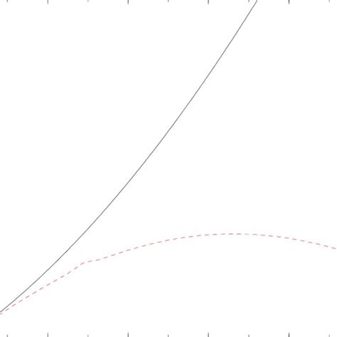 contribution of current algebra solid line and current algebra