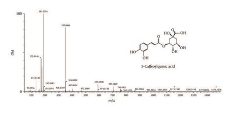 Uplc Q Tof Ms Chromatography In Negative Ion Mode A And Ms² Spectra Download Scientific