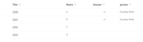 Solved Check Sharepoint Person Field Is Blank Power Platform Community
