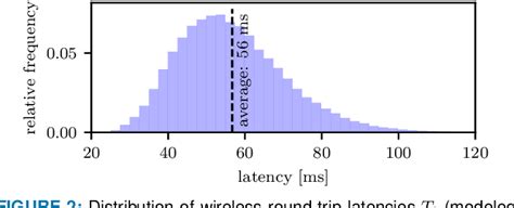 figure 2 from time and computation efficient data localization at vehicular networks edge
