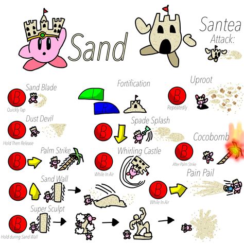 Sand Kirby By Redballbomb On Deviantart