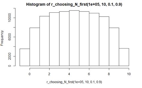 Sum Of Binomials When Only The Sum Is Observed Modeling The Stan Forums