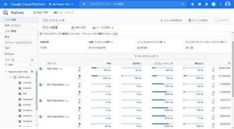 Bigquery Bigquery It