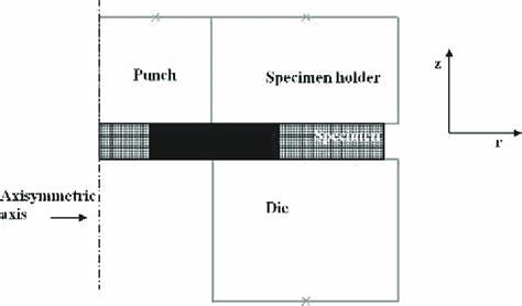 Mesh Used For The FEA Model Download Scientific Diagram
