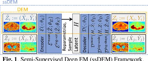 Figure 1 From Semi Supervised Deep Expectation Maximization For Low